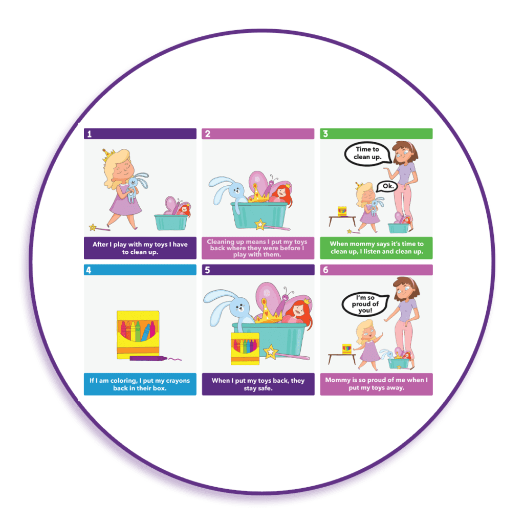 Family Support: Social Stories - Prader-Willi Syndrome Association | USA