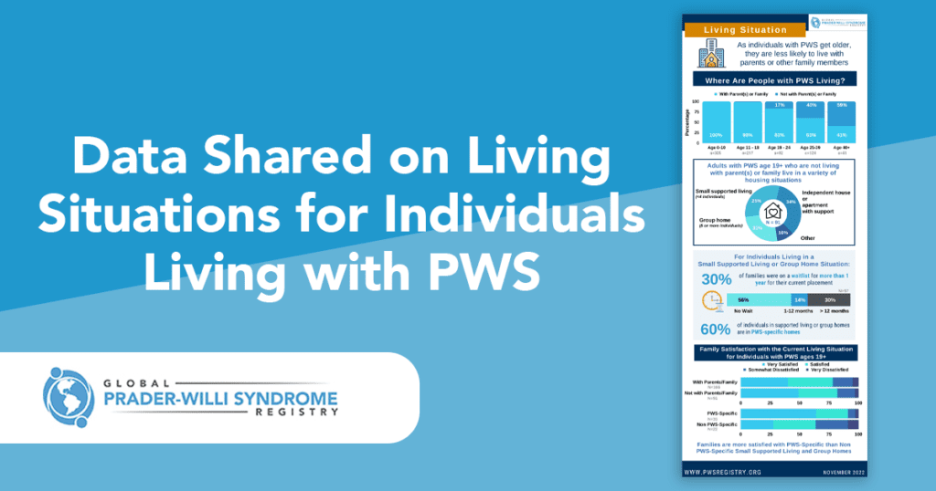 Global PWS Registry Shares Data on Living Situations for Individuals ...